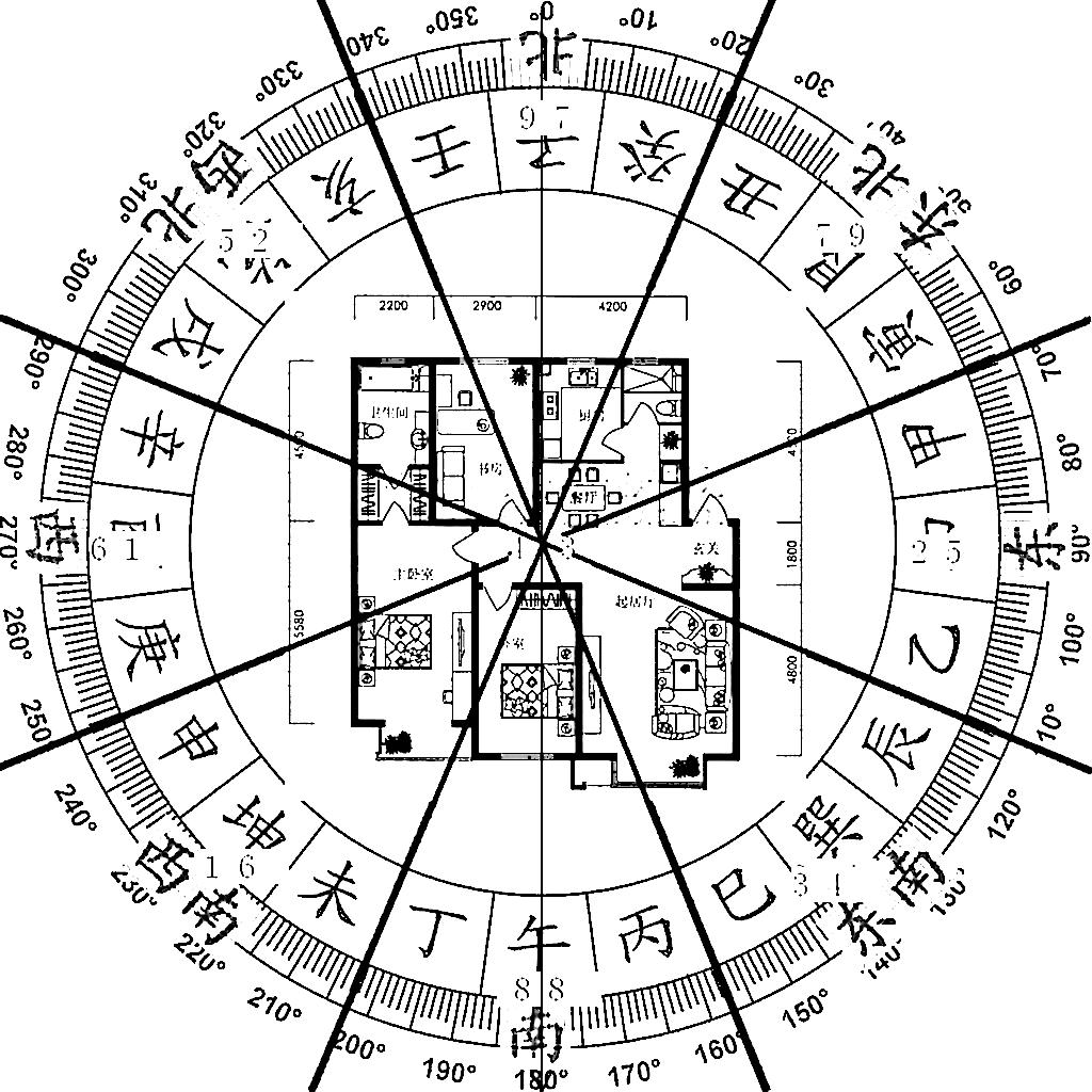 八宅中方位论述 - 易经八字六爻风水初学入门知识培训 | 排盘测算咨询 | 昆仑易文化